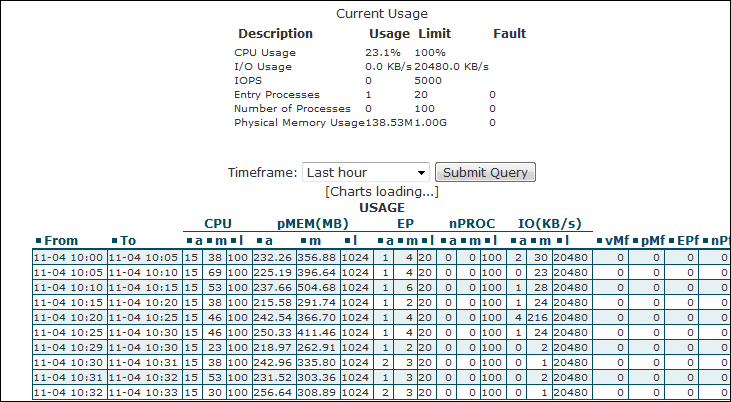 Cpu And Concurrent Connection Usage How To Monitor And Optimize Your